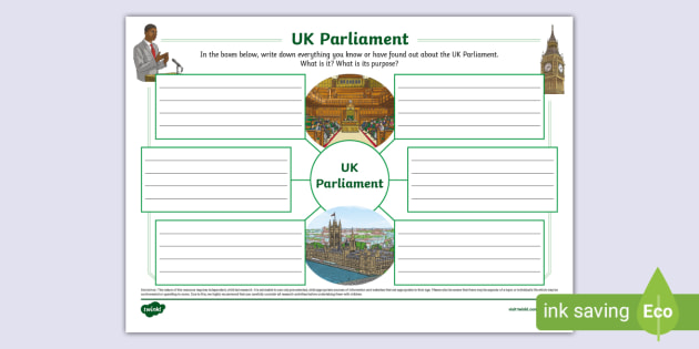 Politics Mind Maps | twinkl.co.uk