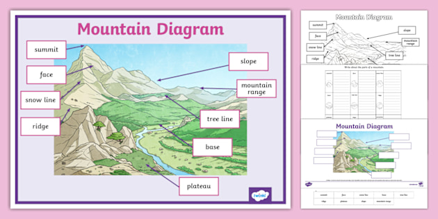 Plateau Diagram For Kids
