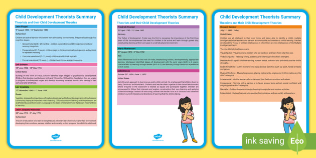 Child Development Theorists Summary A4 Display Poster 46 OFF Child Development Theorists Summary A4 Display Poster 46 OFF