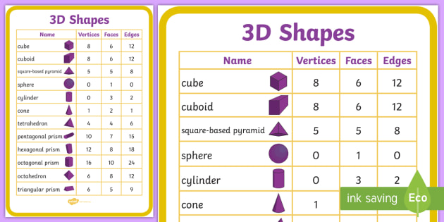 3D Shape Properties Display Poster teacher Made 3D Shape Properties Display Poster teacher Made
