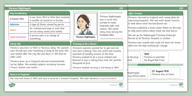 Biography Lessons | twinkl.com.au