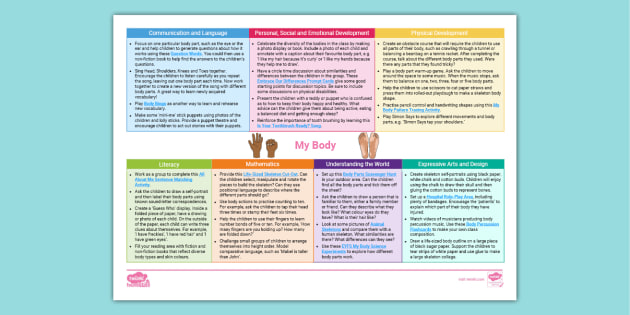 EYFS Reception Topic Planning Web: All About Me - My Body