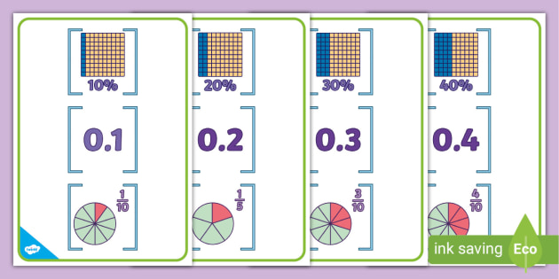 Fractions, Decimals and Percentages Display Posters