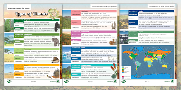 Geography Infographics | twinkl.co.uk