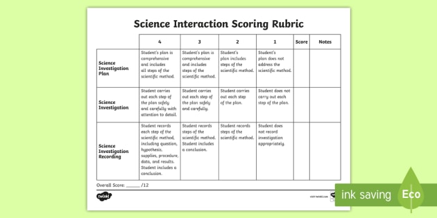 * NEW * Science Investigation Scoring Rubric - Assessment