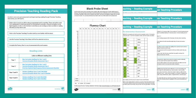 Phonics and KS1 results drop, including for pupils with SEND - Twinkl ...
