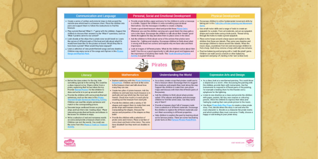 EYFS Reception Topic Planning Web | Pirates EYFS Topic web