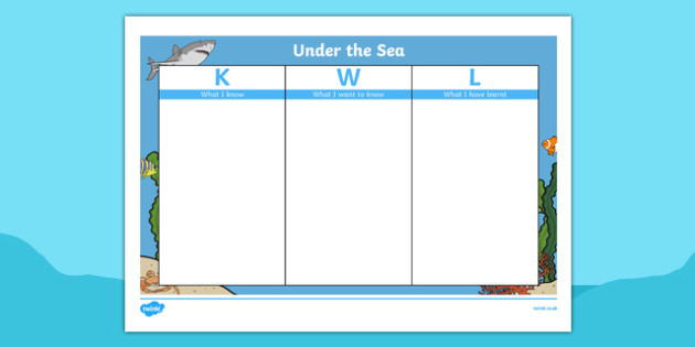 KWL Grid Under the Sea (Teacher-Made)