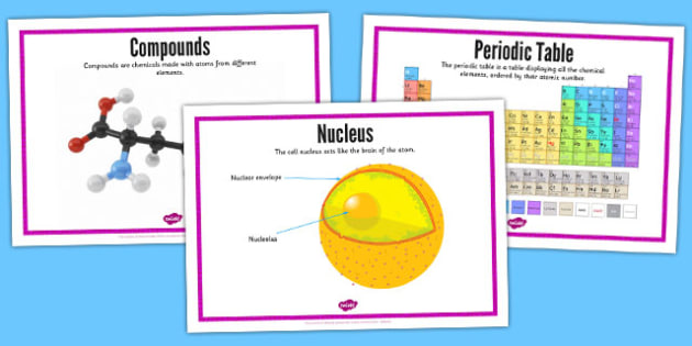 Atoms Display Poster Pack - atoms, structure, display, poster