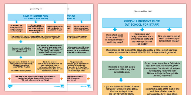 Editable Covid-19 School Incident Flowcharts (teacher made)