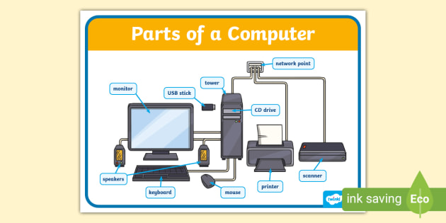 * NEW * Parts of a Computer Poster,Computing (teacher made)