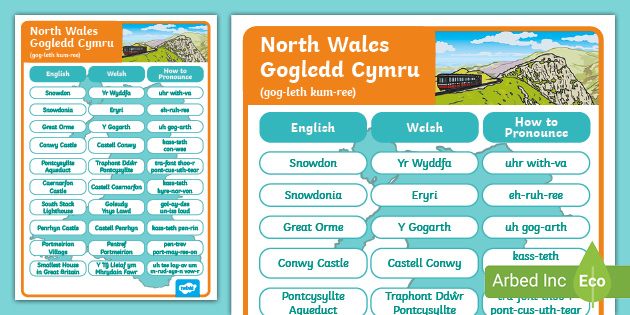 How to Pronounce Welsh Place Names - North Wales