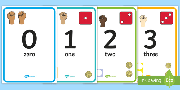 Visual Number Line Posters 0-20 Australian (teacher made)