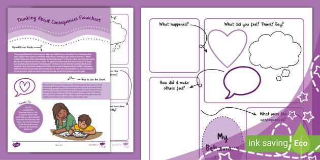 Thinking About Consequences Flowchart (teacher made)