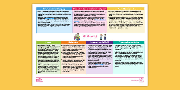 EYFS Ages 3-4 Topic Planning Web: All About Me