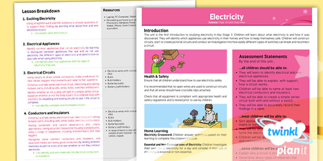Science: Electricity Year 4 Planning Overview
