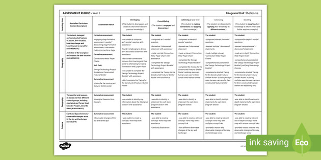 Shelter Me Integrated Unit of Work Year 1 Summative Assessment Rubric/Guide