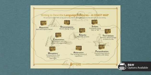 Descriptive Language Features Display Poster