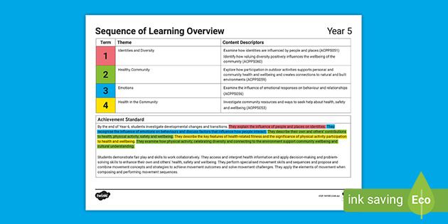 Year 5 Health Curriculum Sequence of Learning Overview