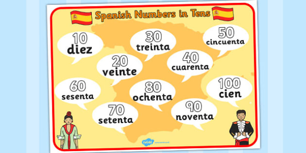 FREE Spanish Numbers In Tens Display Poster FREE Spanish Numbers In Tens Display Poster