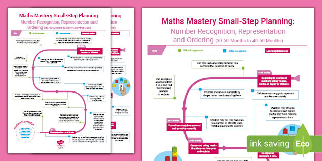 👉 EYFS Maths: Number Recognition, Representation and Ordering Small-Step