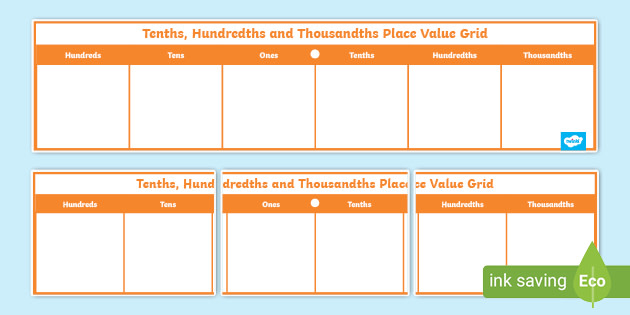 Tenths, Hundredths and Thousandths Place Value Grid Display Banner