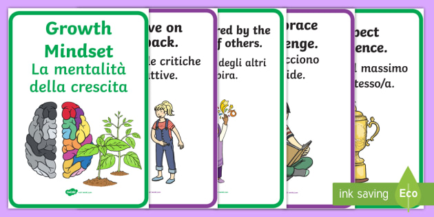 Growth Mindset Statement Posters English/Italian - Growth Mindset Statement