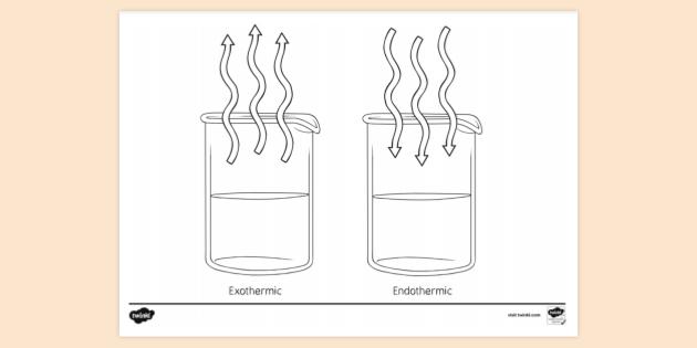 FREE! - Endothermic and Exothermic Colouring | Colouring Sheets