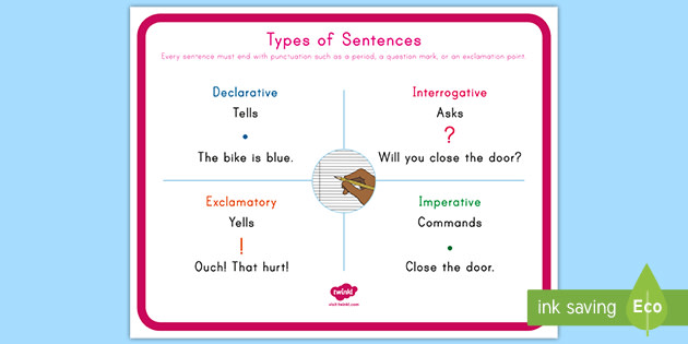 * NEW * First Grade Types of Sentences Poster