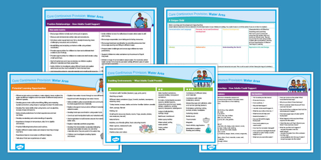 EYFS Water Area Core Continuous Provision Poster (Ages 3-5)
