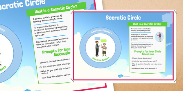 Socratic Circle Display Poster