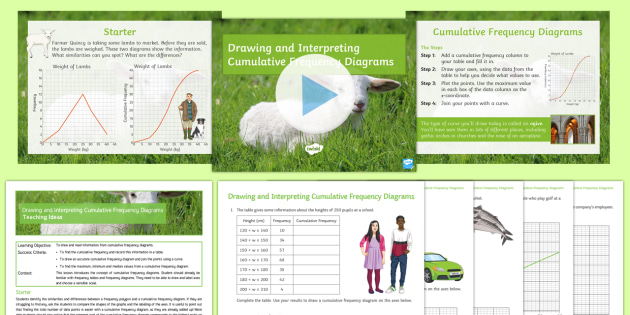 Frequency Diagrams Lesson 3: Cumulative Frequency Diagrams