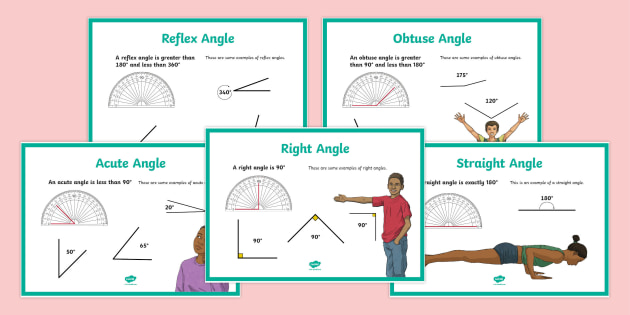 Types of Angles Display Posters | Angles Examples