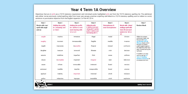 Year Four Overviews Primary Resources - Spelling Year Four Primar