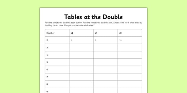 Tables at the Double (teacher made)