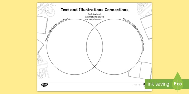 Text and Illustrations Connections Venn Diagram
