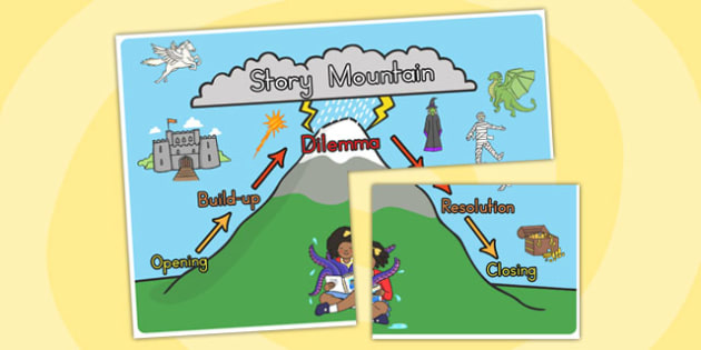 Story Mountain Display Poster Large (teacher made)