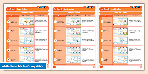Fractions Teaching Packs | twinkl.com.au