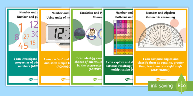 Australia Year 4 Mathematics Targets Display Posters