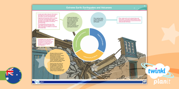 Year 6 Extreme Earth: Earthquakes and Volcanoes Topic Web