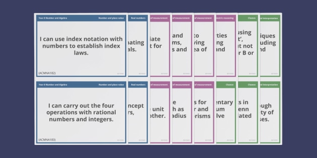 Australian Curriculum Year 8 Maths I Can Statements