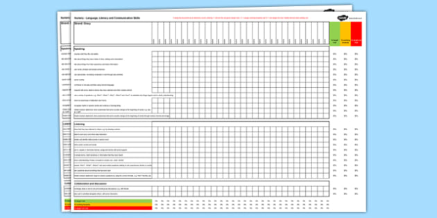 Wales Foundation Phase Framework Reception Language Communication Skills