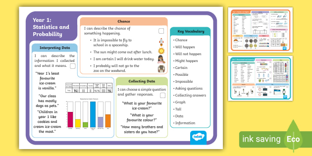 Year 1 Australian Maths Knowledge Organisers Pack