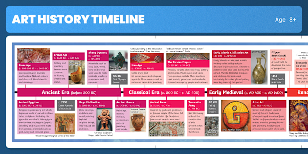 Prehistoric Art History Timeline Ancient History 350x214
