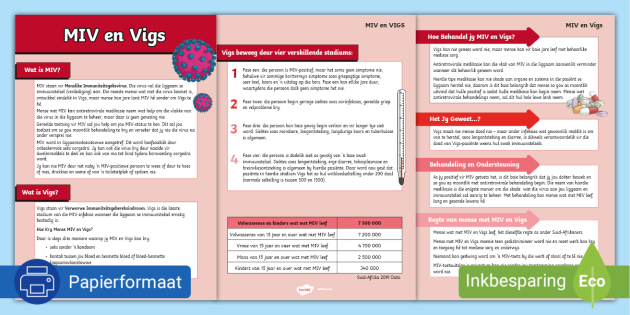 Basiese Feite oor MIV en Vigs (teacher made)
