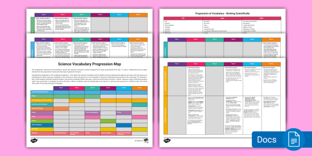 Primary Science Vocabulary Progression (teacher made)