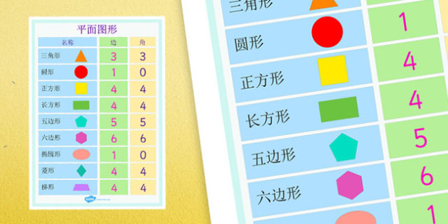 2D Shapes Properties Posters | twinkl.com.au