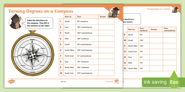 Compasses in Geography | twinkl.co.uk