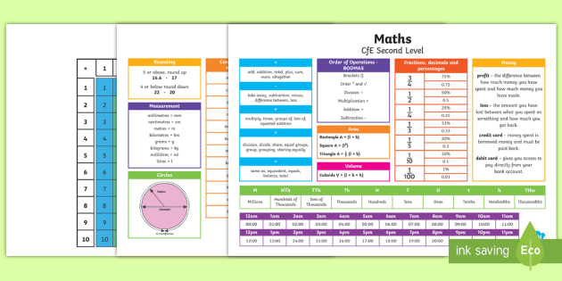 CfE Second Level Maths Reference Desk Mat (teacher made)