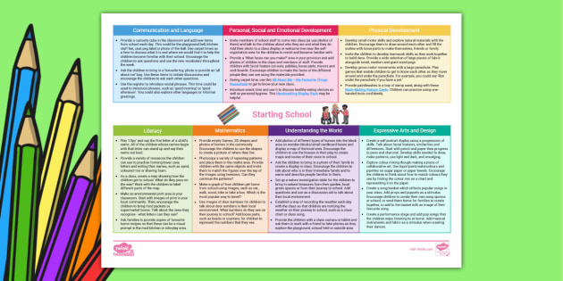 EYFS Reception Topic Planning Web: Starting School